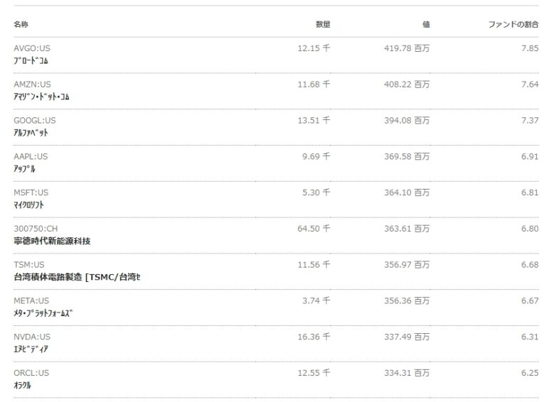 グローバルXの178Aと2244の両ETF比較 投資信託も設定 - kamekitiblog