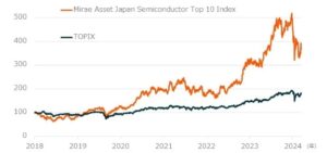 282A上場で注目！2644と日本半導体ETF比較 - kamekitiblog